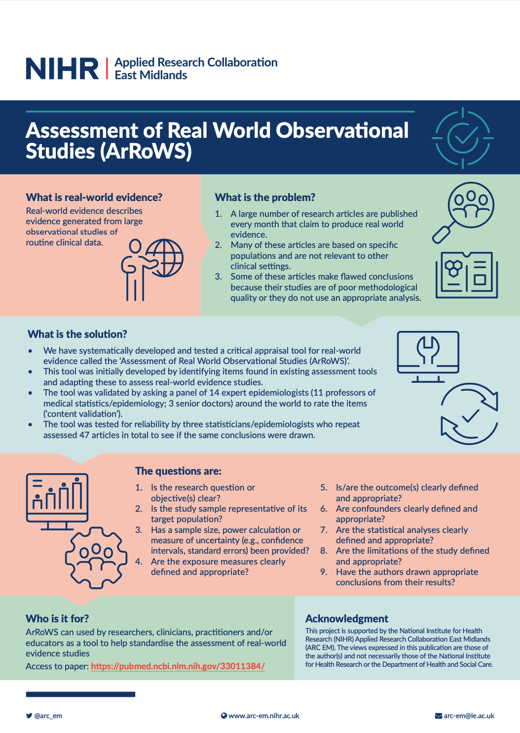 Assessment of Real World Observational Studies (ArRoWS) | ARC EM