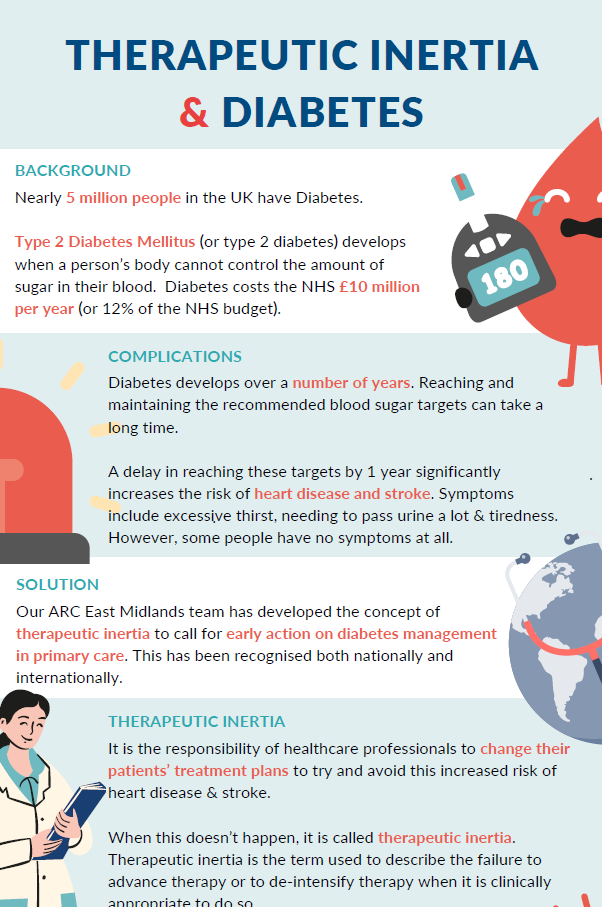 Therapeutic inertia and diabetes | ARC EM
