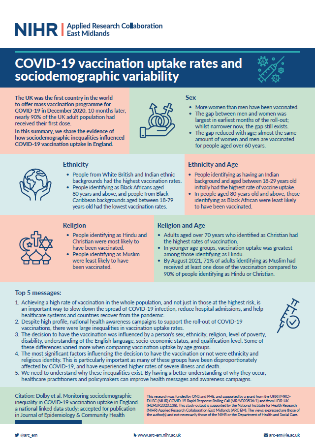 COVID-19 vaccination uptake rates and sociodemographic variability | ARC EM